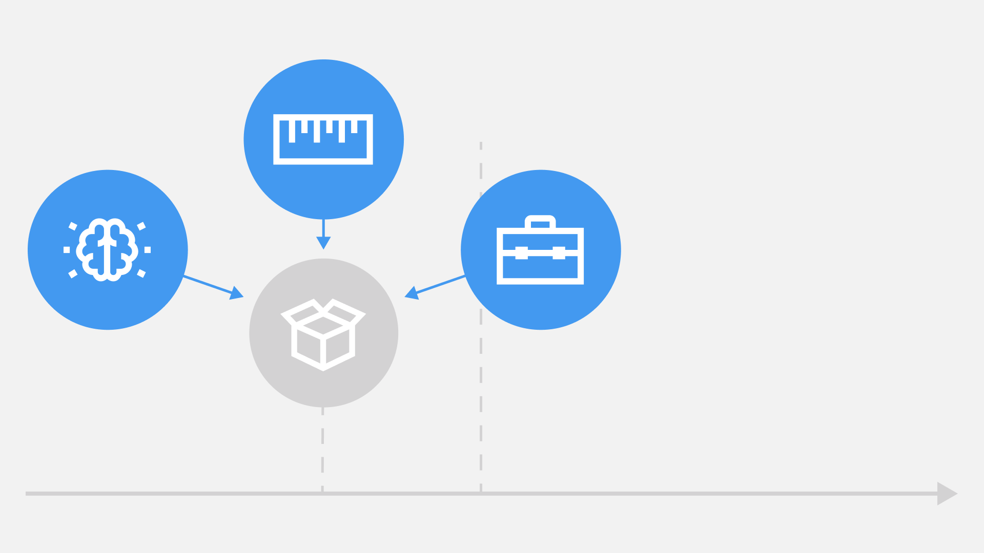 Launch Strategy - Burndown Lists, Prioritization & Capacity Management ...