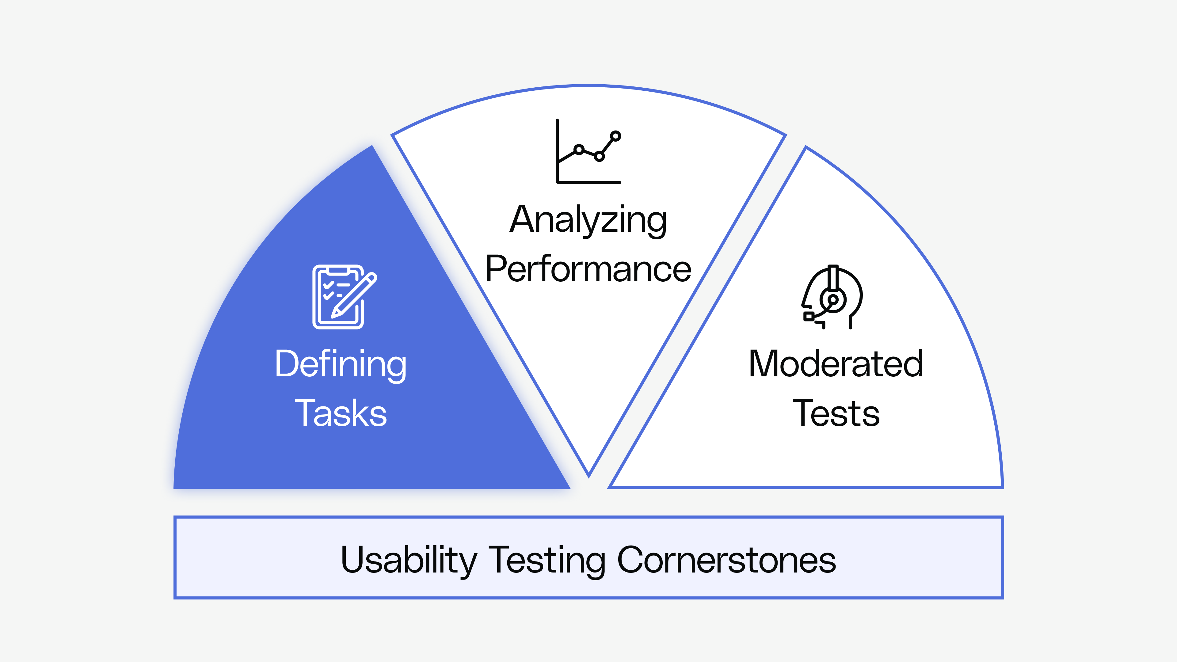 Testing & Surveys - Defining Usability Tasks - Reforge