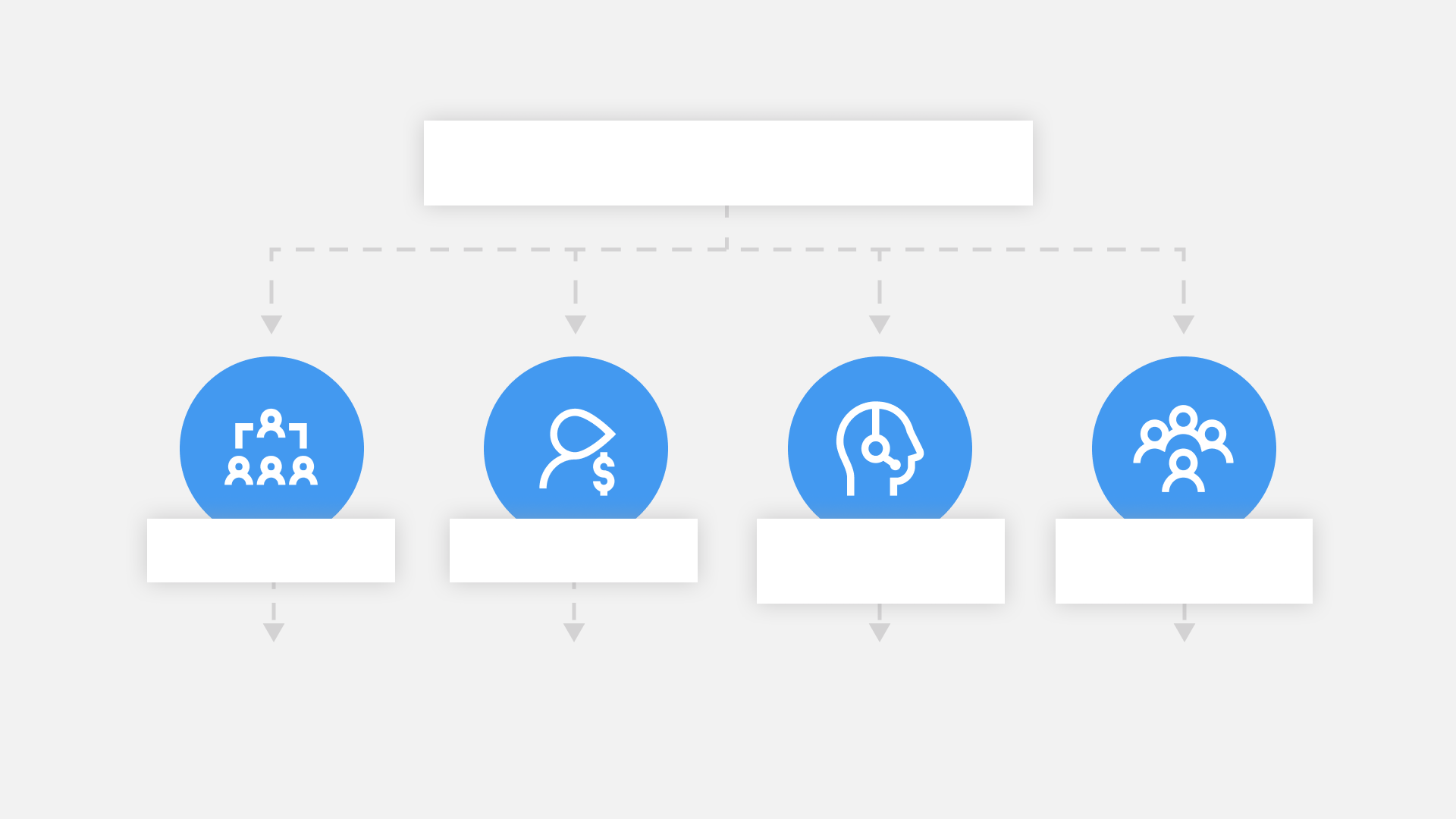 Implement Monetization Strategies Challenges Of Testing Monetization