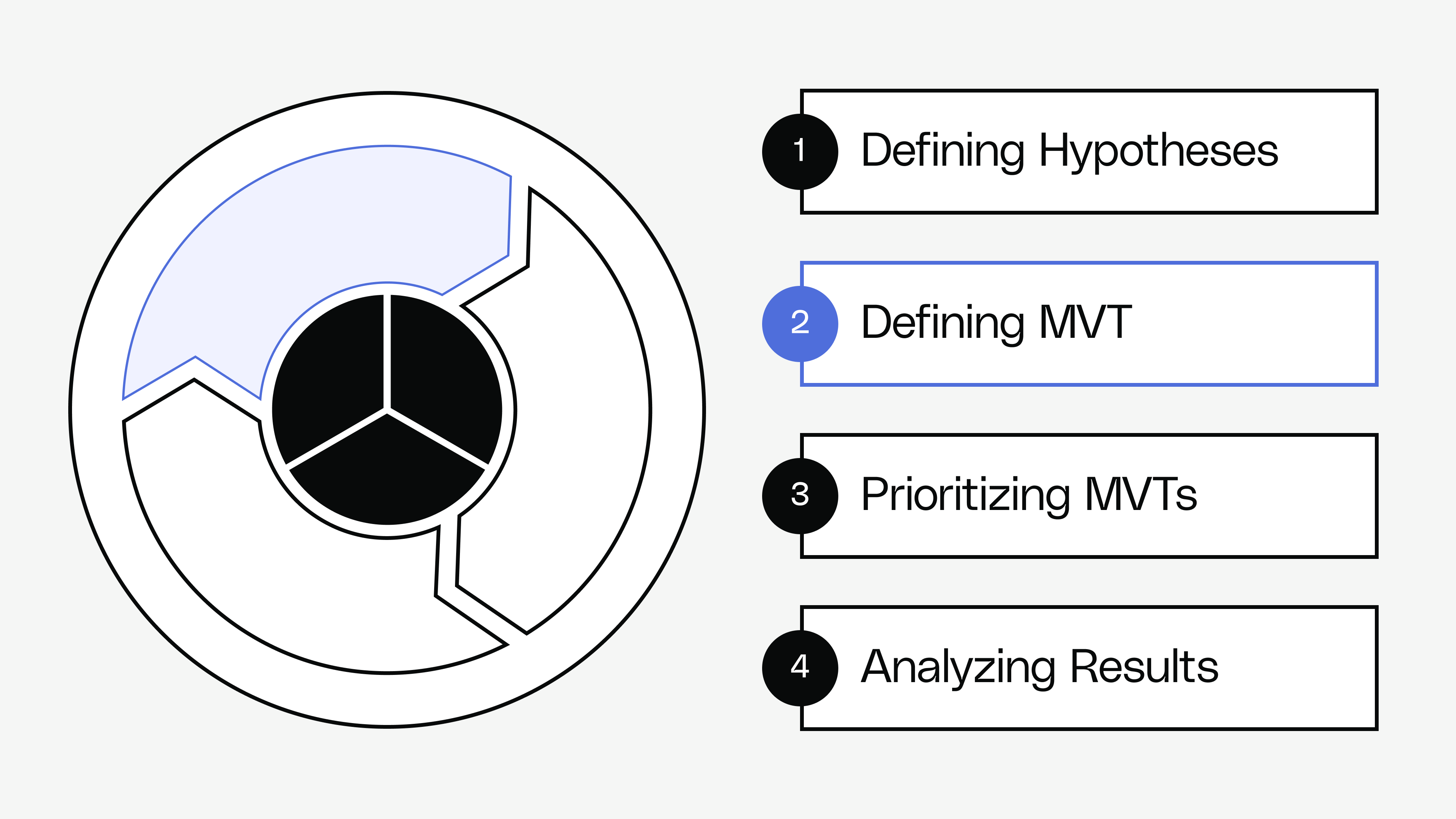 BONUS: Experimentation - What is a MVT - Reforge