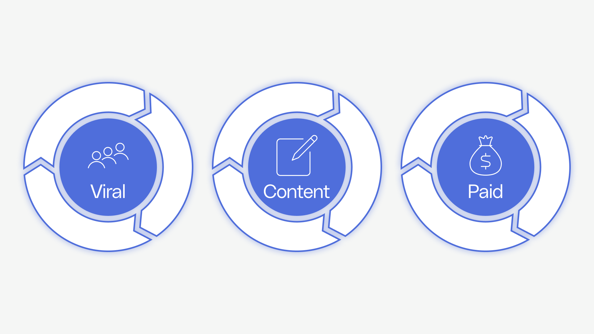 Identifying A Strategic Opportunity - Growth Model: Acquisition and ...
