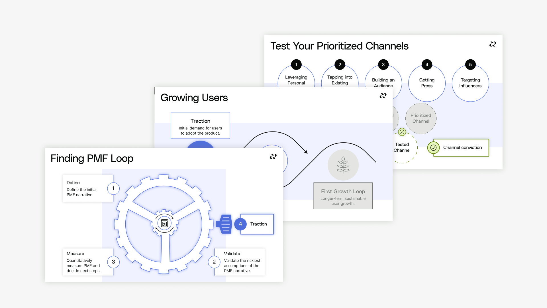 Growing Users - BONUS: Module Recap - Reforge