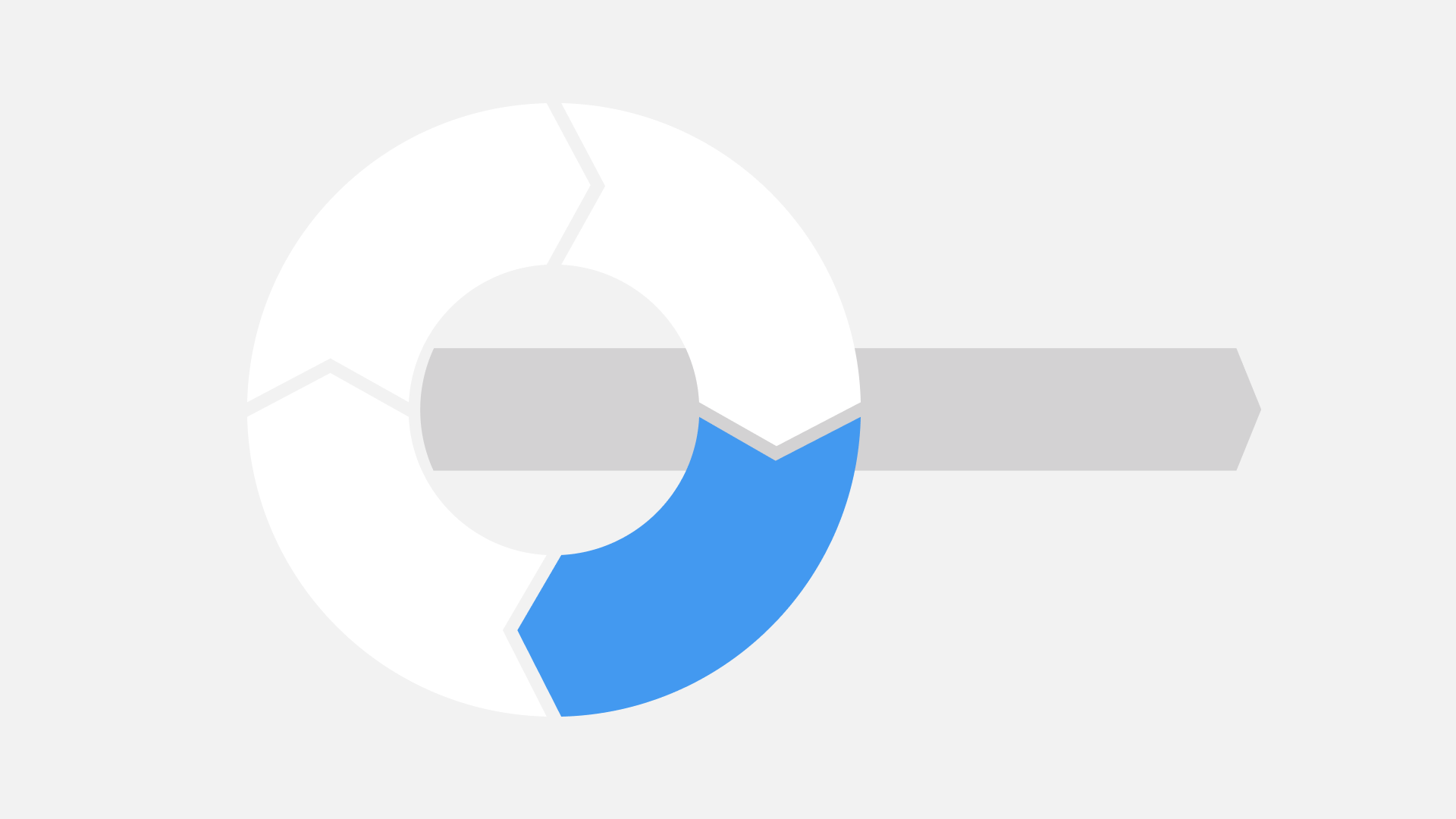 Implement Monetization Strategies - Launch the Test - Reforge