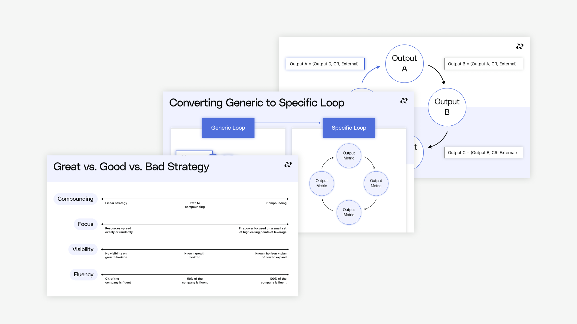 Advanced Growth Strategy - Reforge