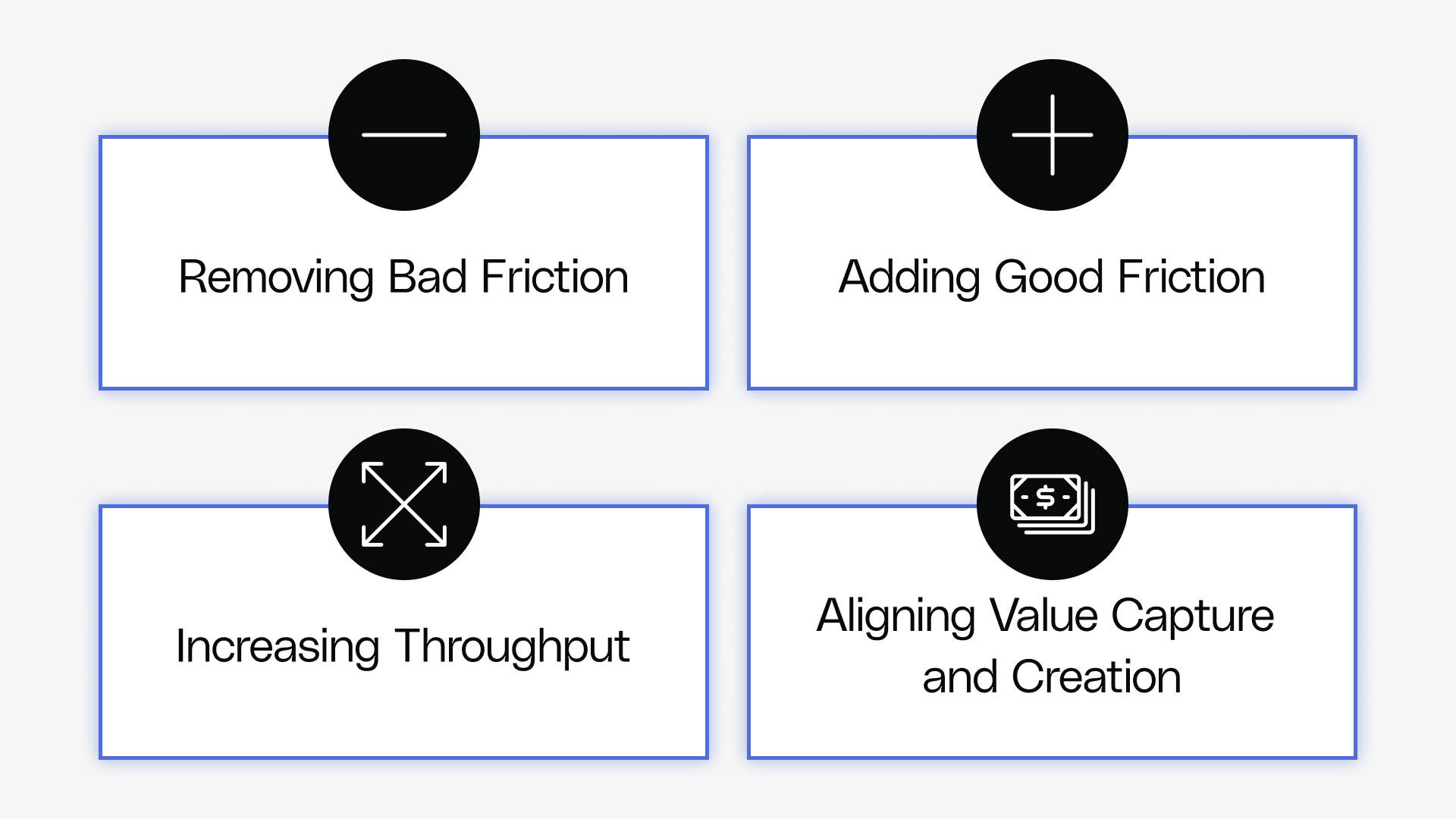 Choosing Your Growth Methods - Intro to Methods for Accelerating Your Loop - Reforge