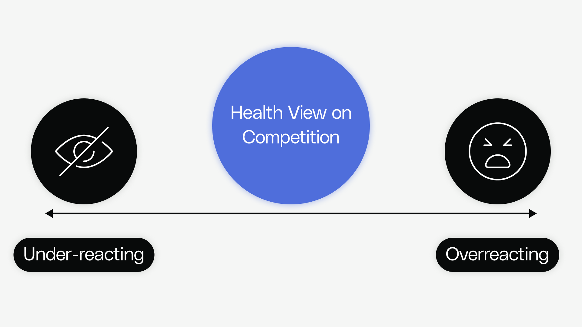 Observing Changes And Evolving Your Strategy - Competition - Reforge