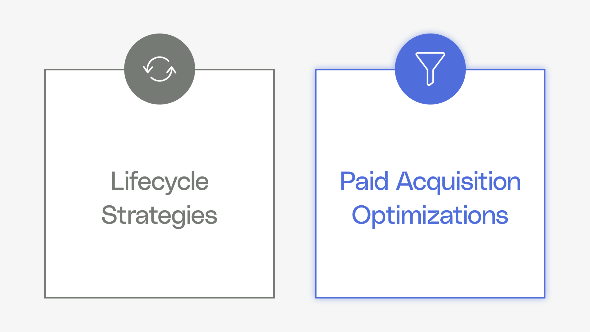 Strategy & Optimization - Paid Optimization Challenges - Reforge