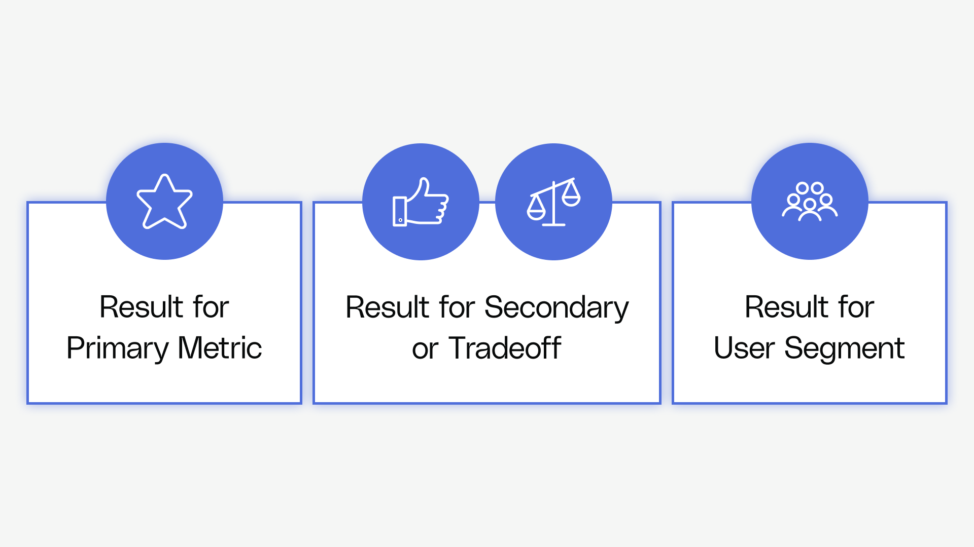 Test & Learn 2: Analyzing Test Results - Extending Tests Longer - Reforge