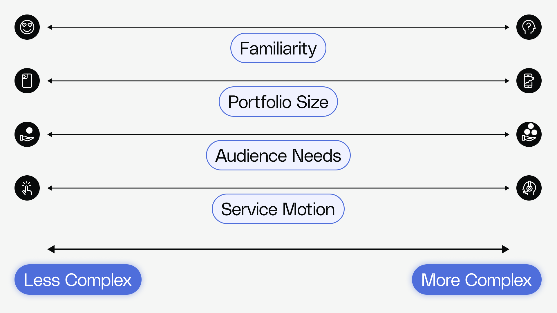 Marketing Strategy - Reforge