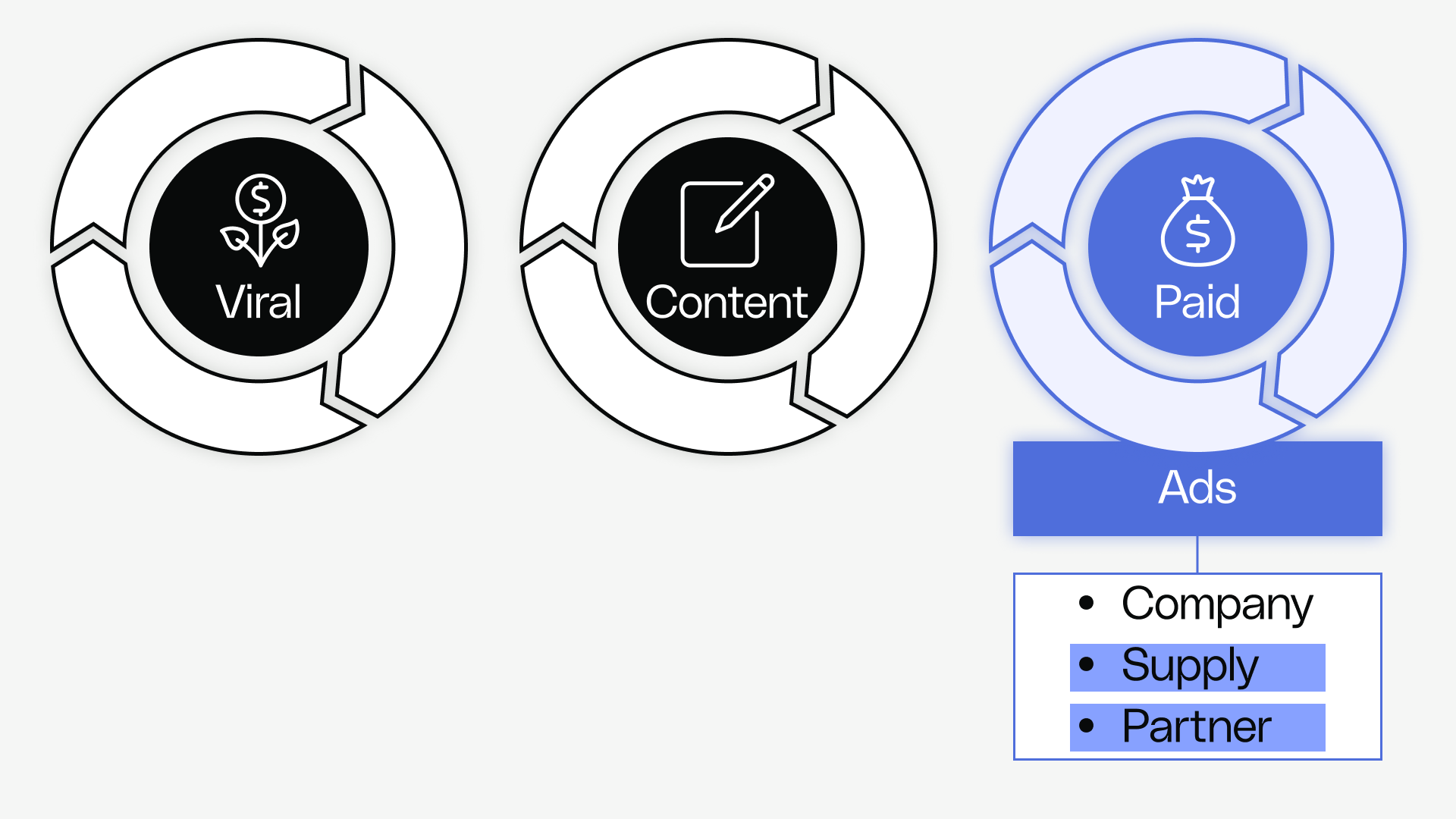 Advanced Growth Strategy - Reforge