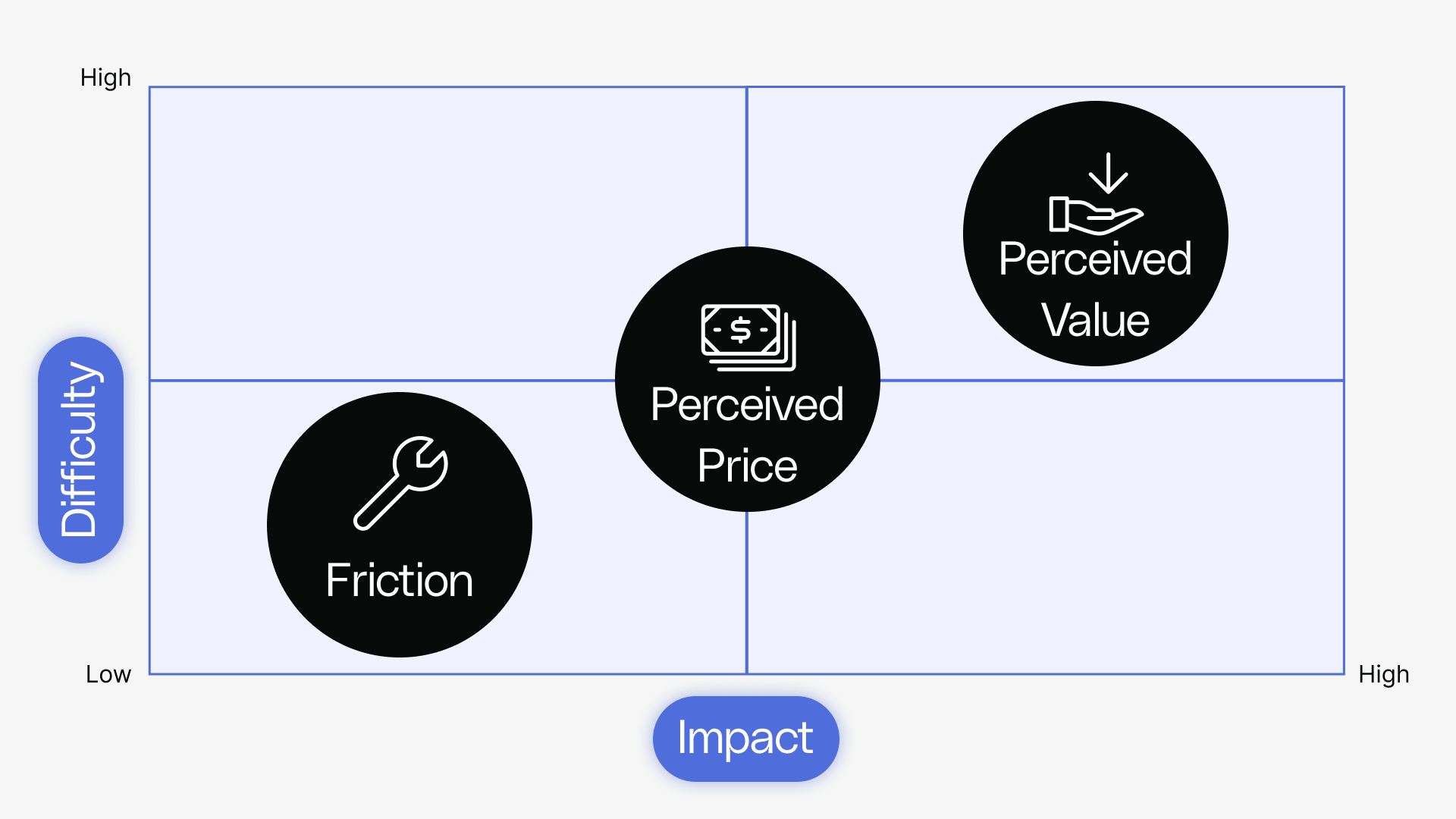 Product Marketing - Packaging - Reforge