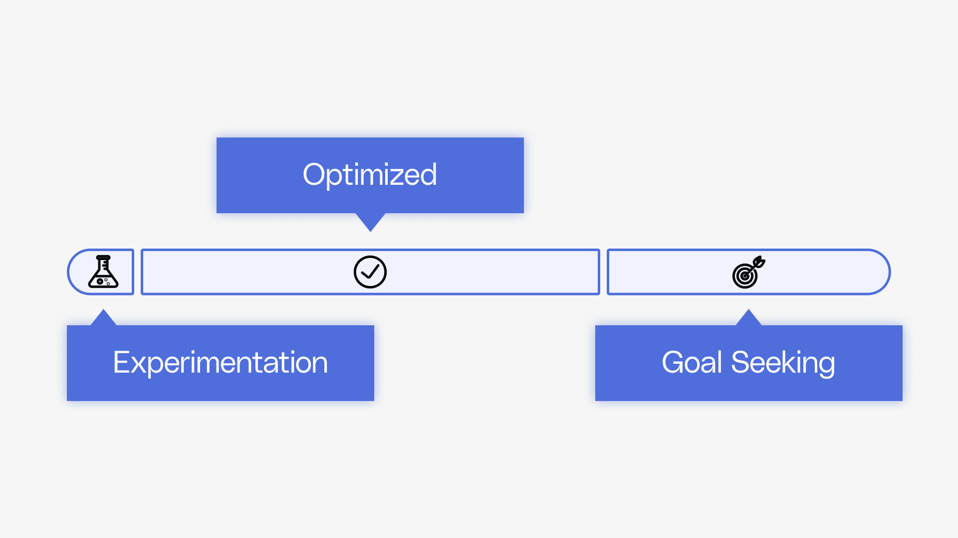 Managing An Experimentation Program - Experimentation at Scale - Reforge