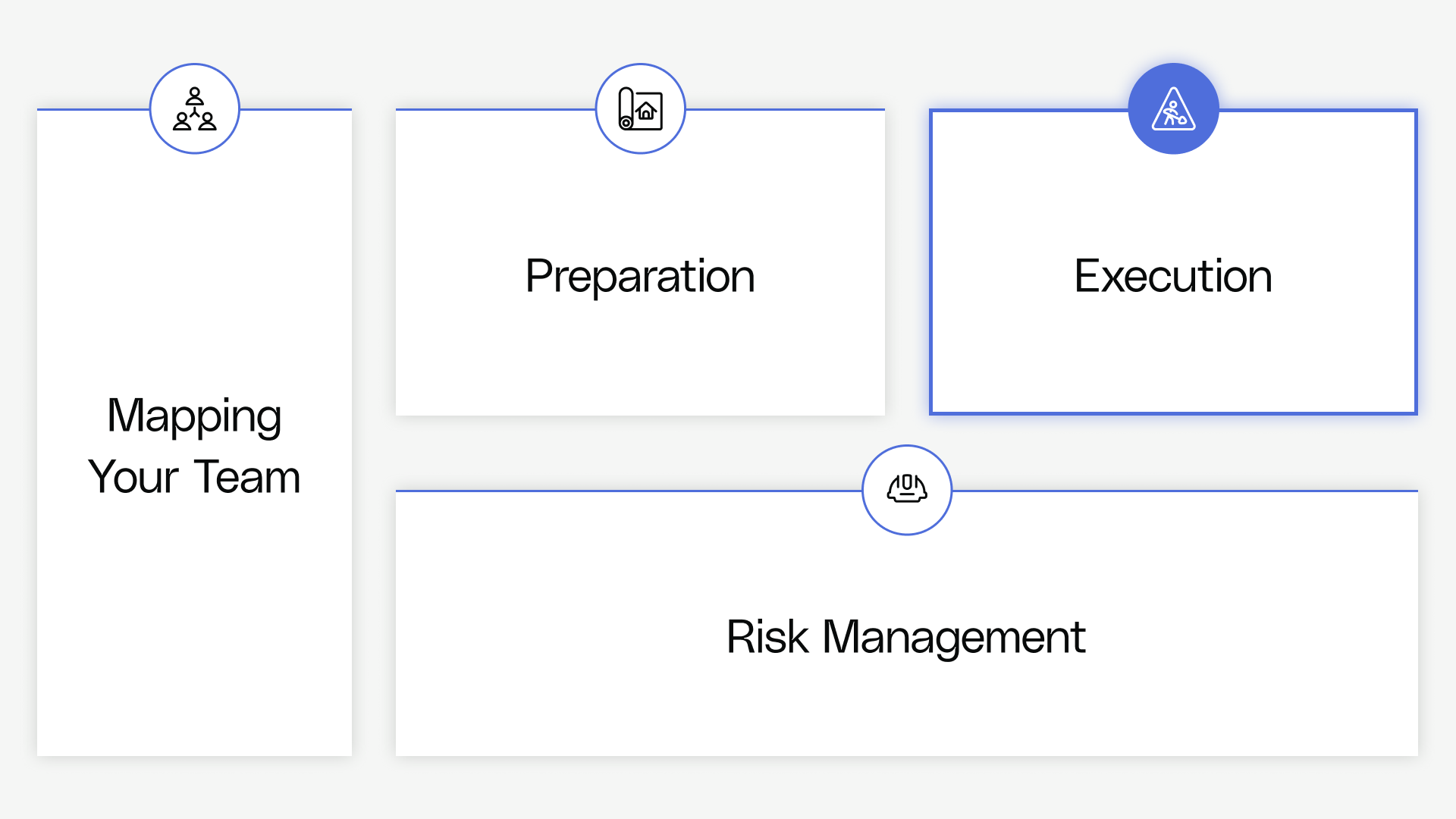 Product Management Foundations - Reforge