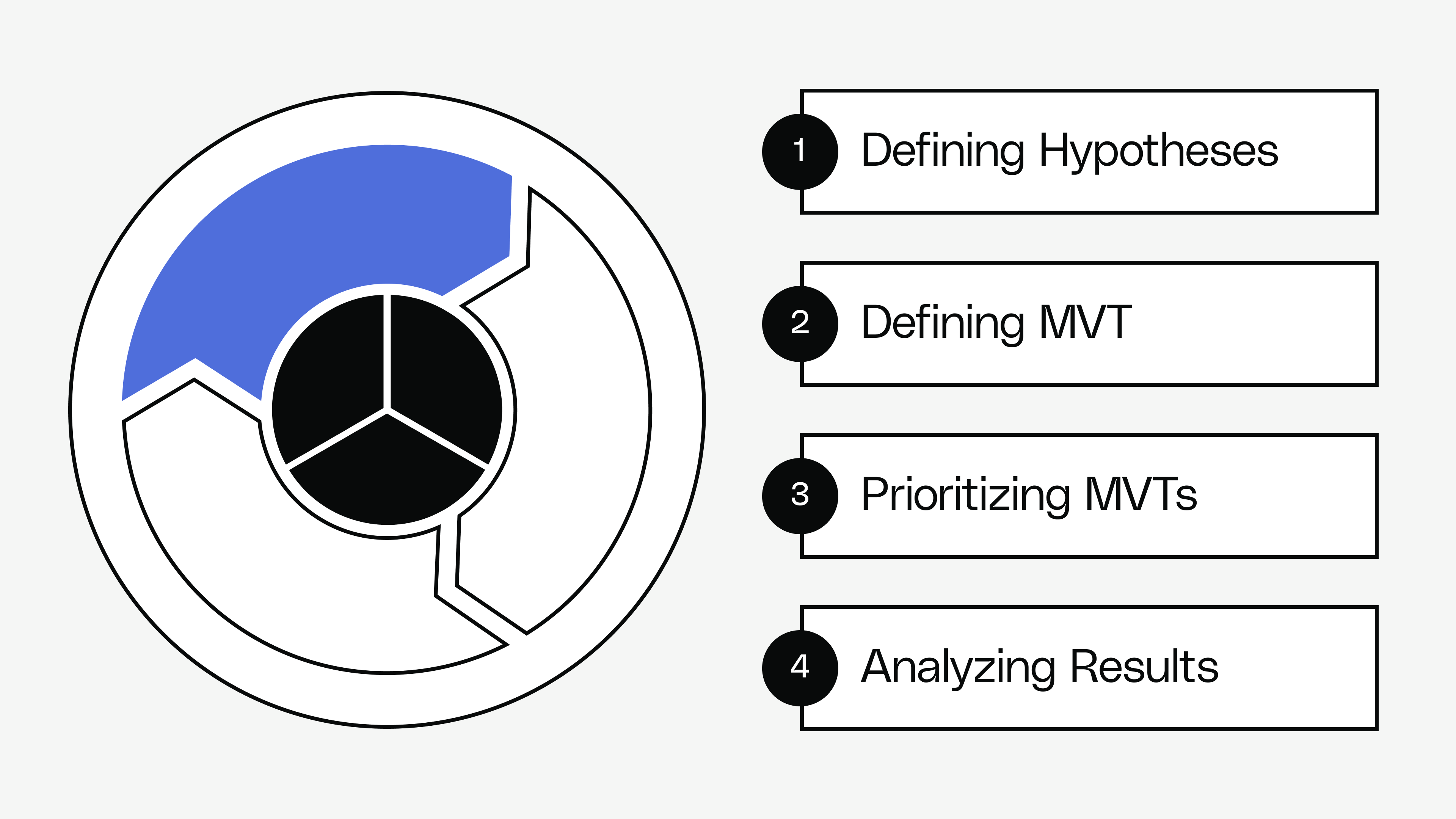BONUS: Experimentation - Experiments Module Preview - Reforge