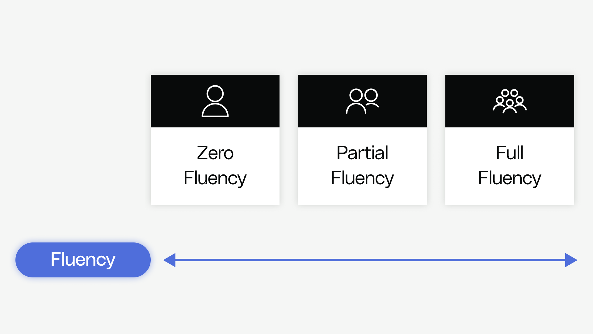 Communicating Your Growth Strategy - Intro to Growth Principles - Reforge