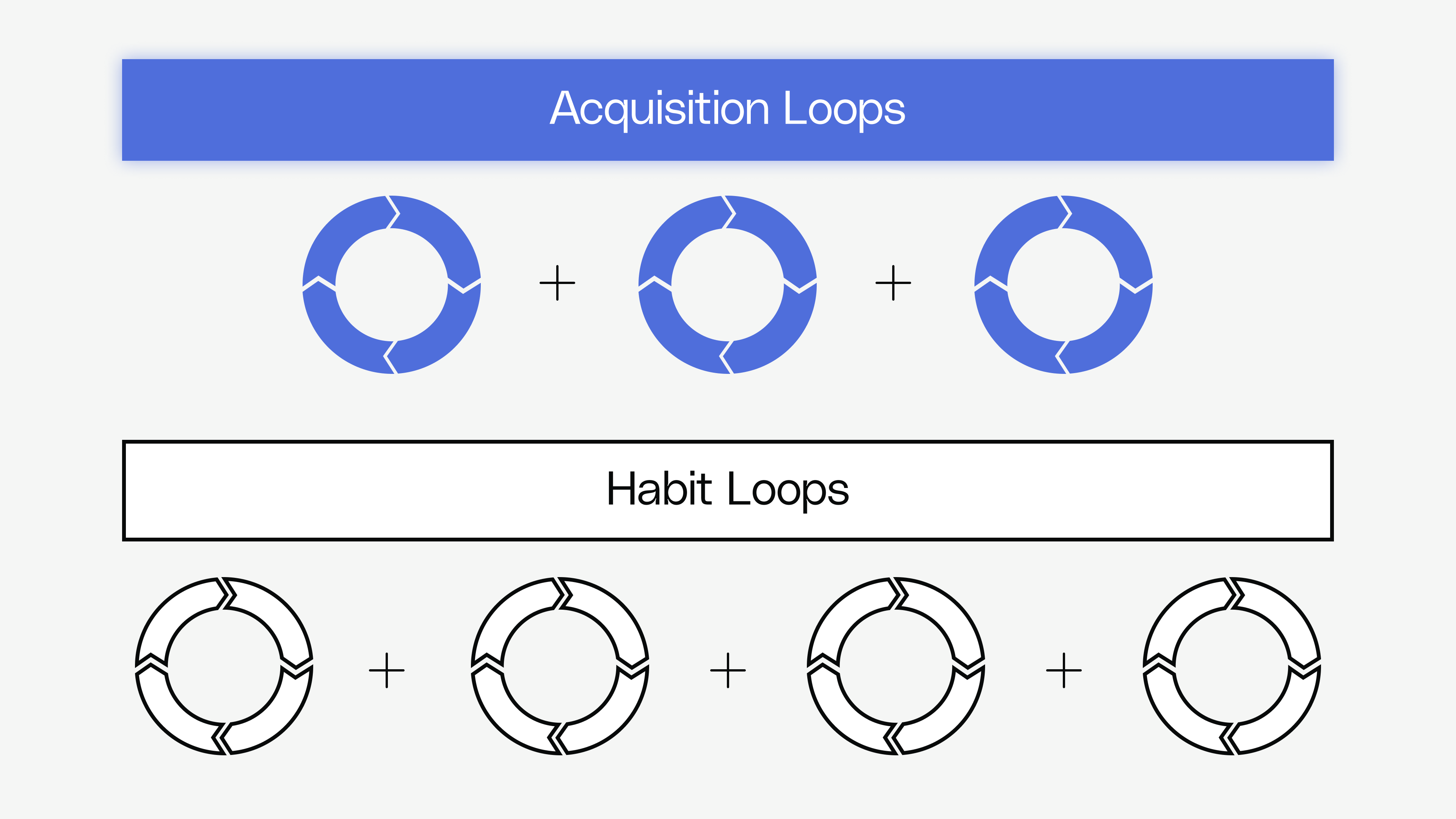 Growth Models - Adding Your Acquisition Loops + Linear Channels - Reforge