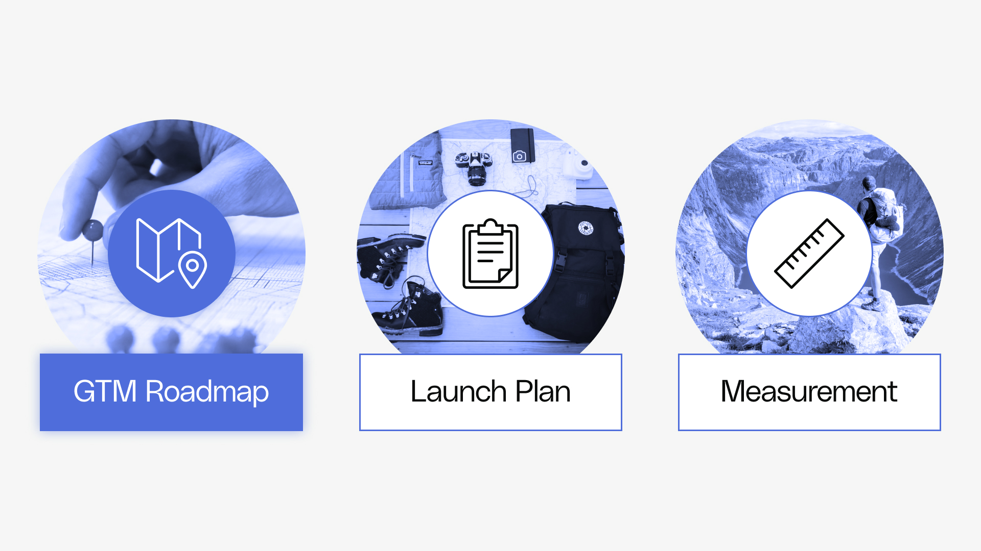 Go-to-Market Strategy - Building a GTM Roadmap - Reforge