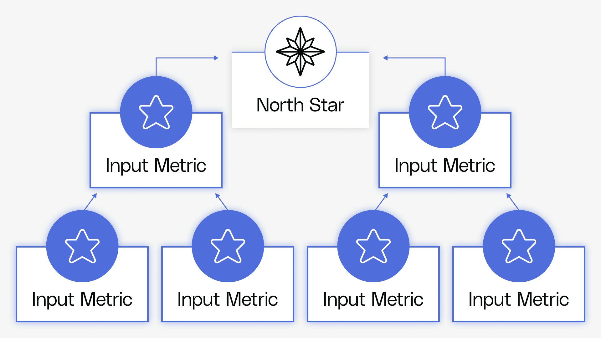 Brand Marketing - Brand Input Metrics - Reforge