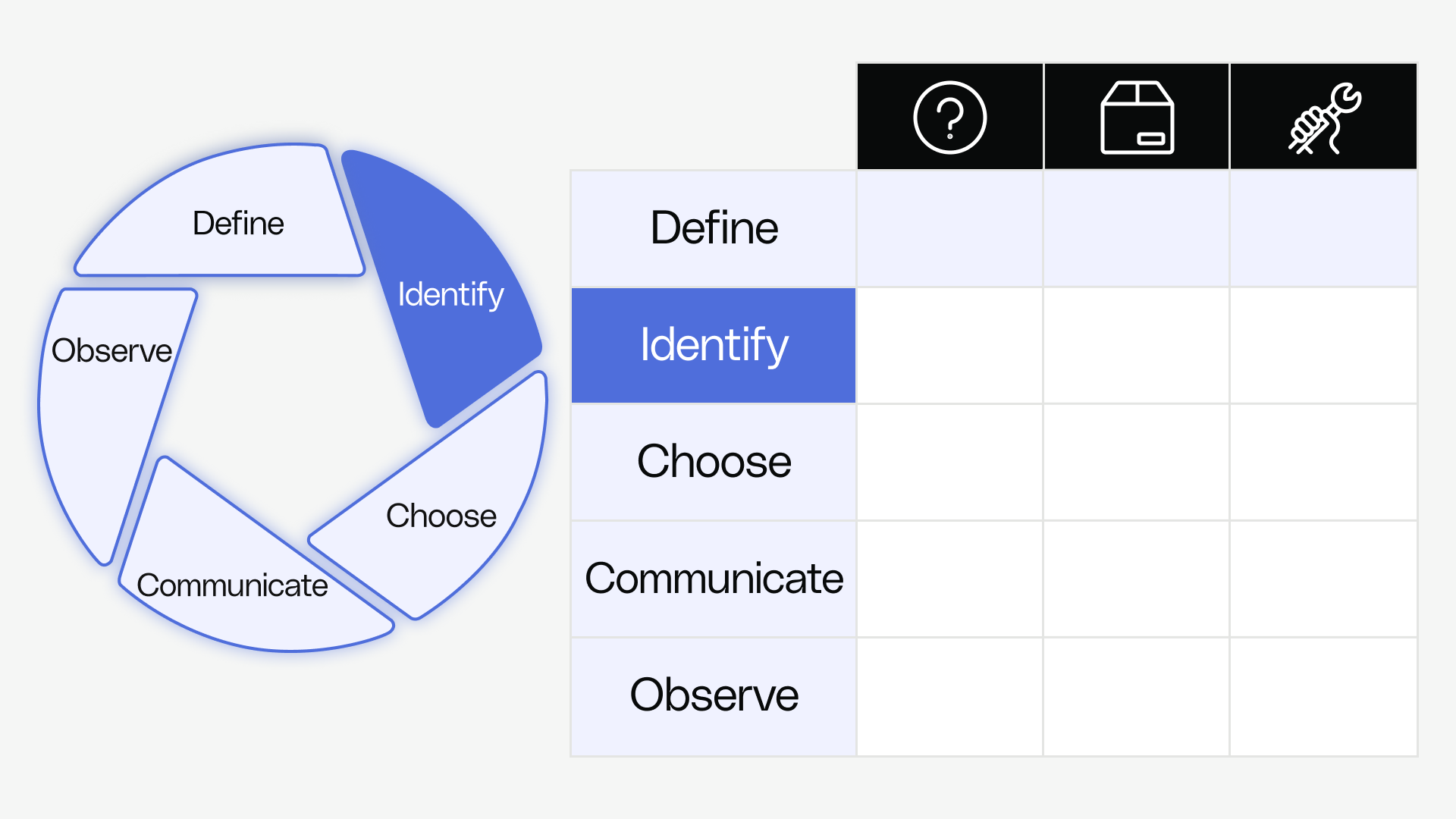 Identifying Your Growth Constraints + Horizon - Preview - Reforge