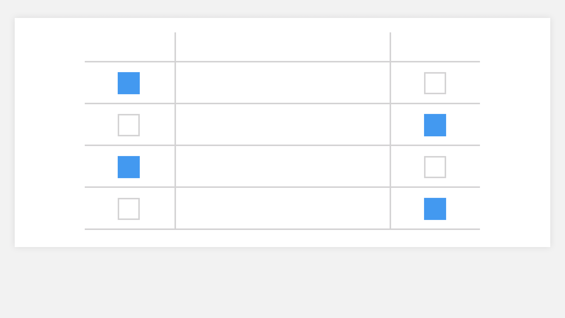 Identify Model Opportunities - Analyzing Feature Value - Reforge