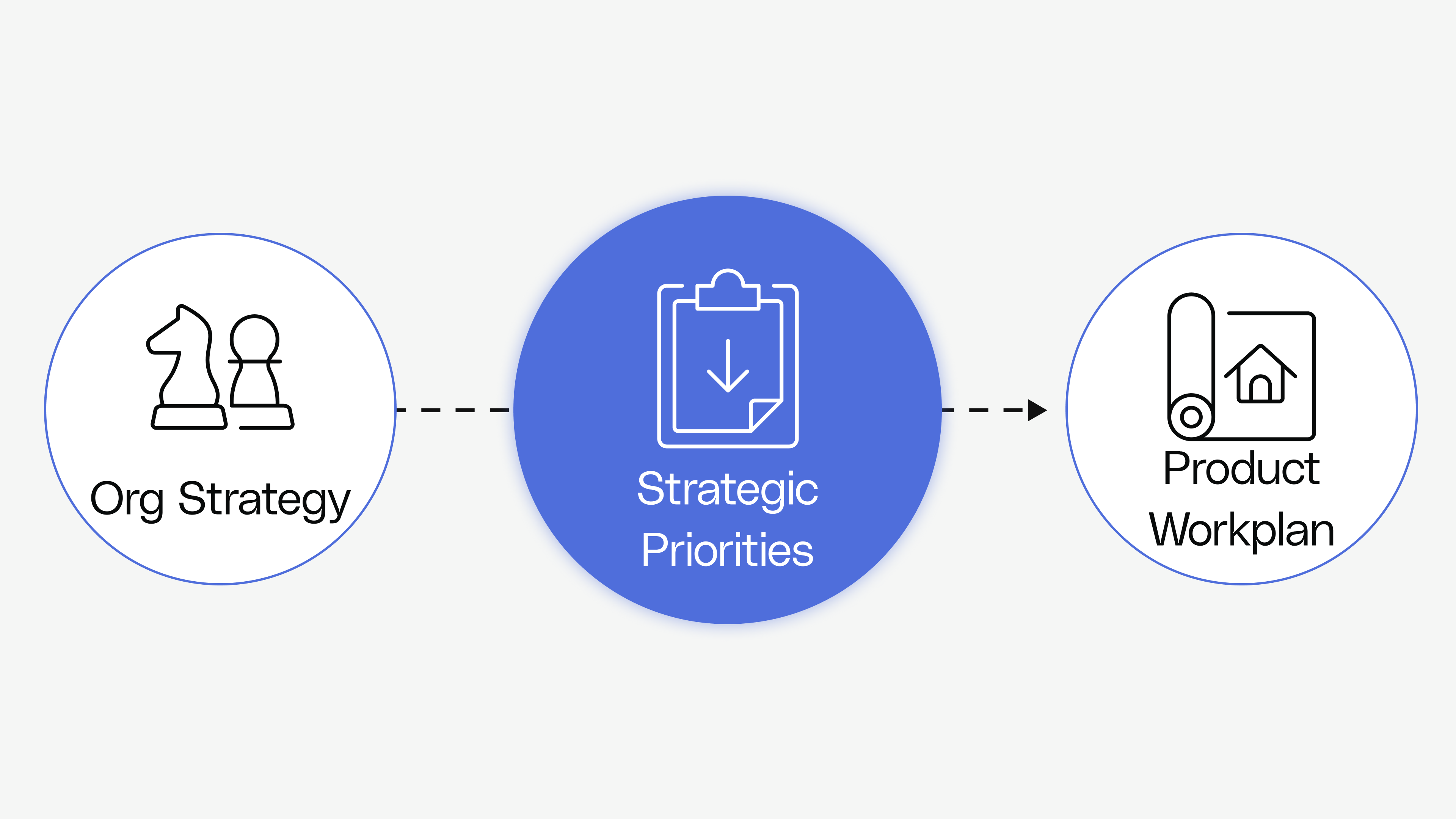 Developing And Communicating Your Product Workplan - Identifying ...
