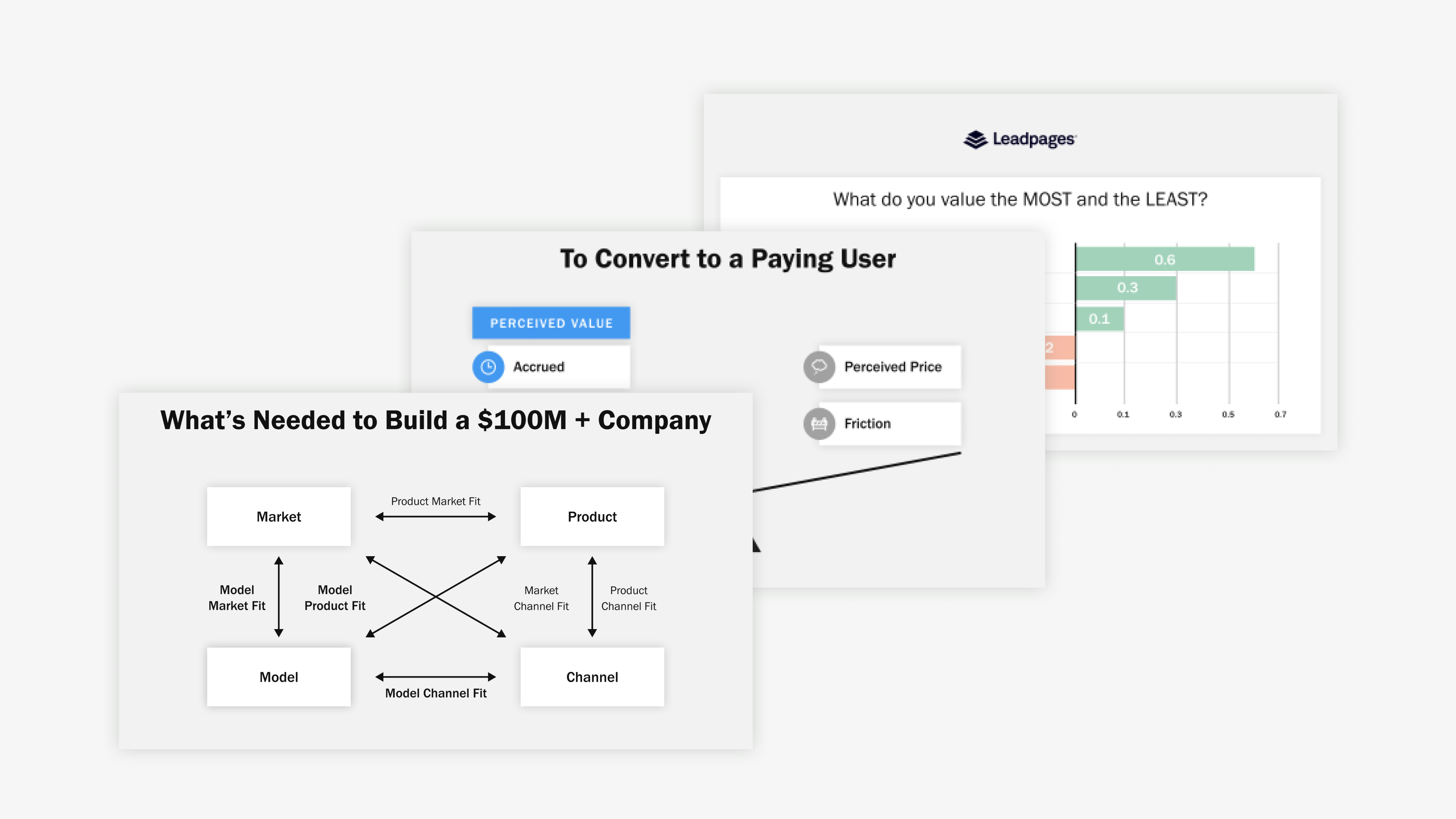 Monetization - Recap: Monetization - Reforge