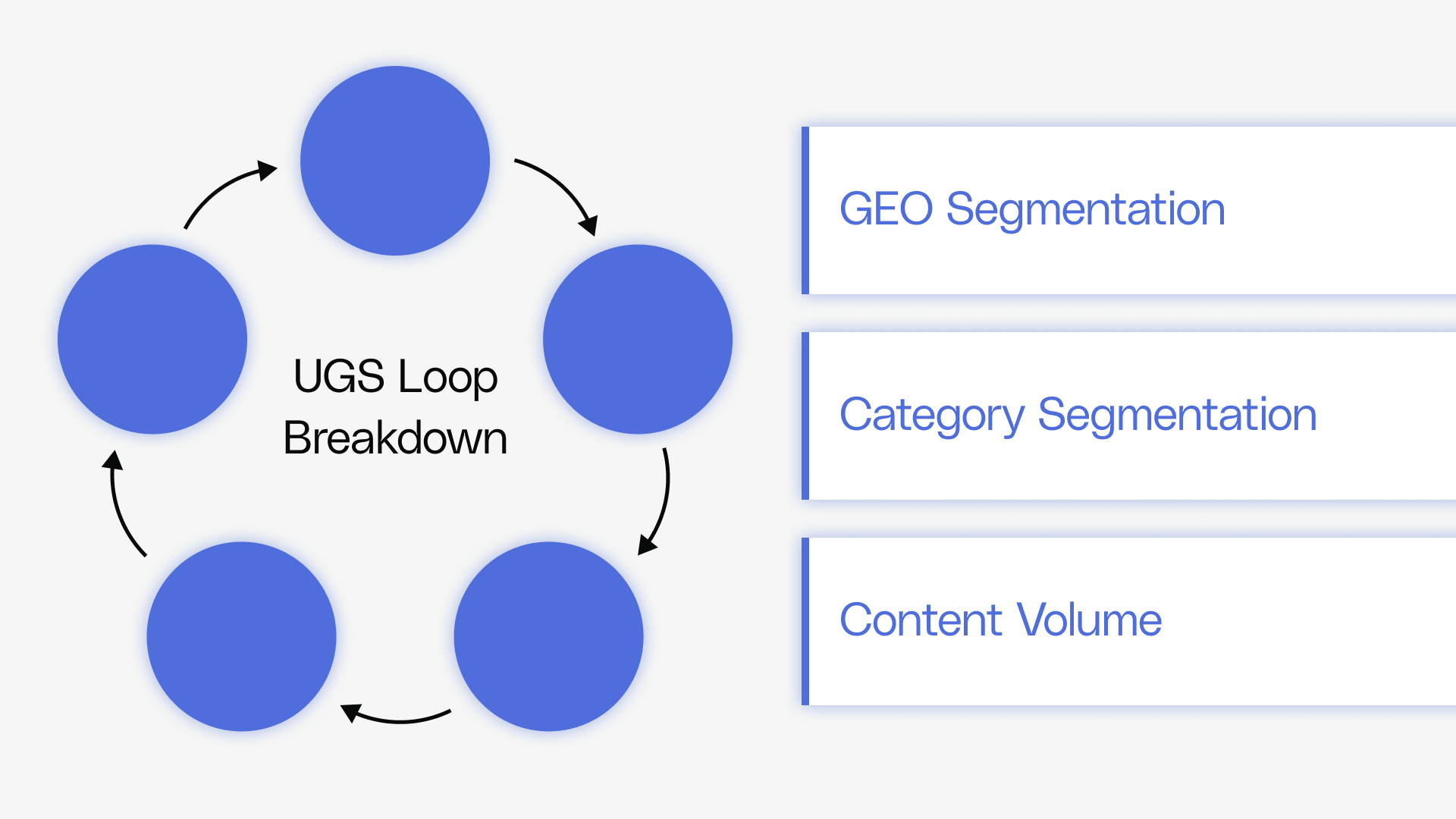 Advanced Growth Strategy - Reforge