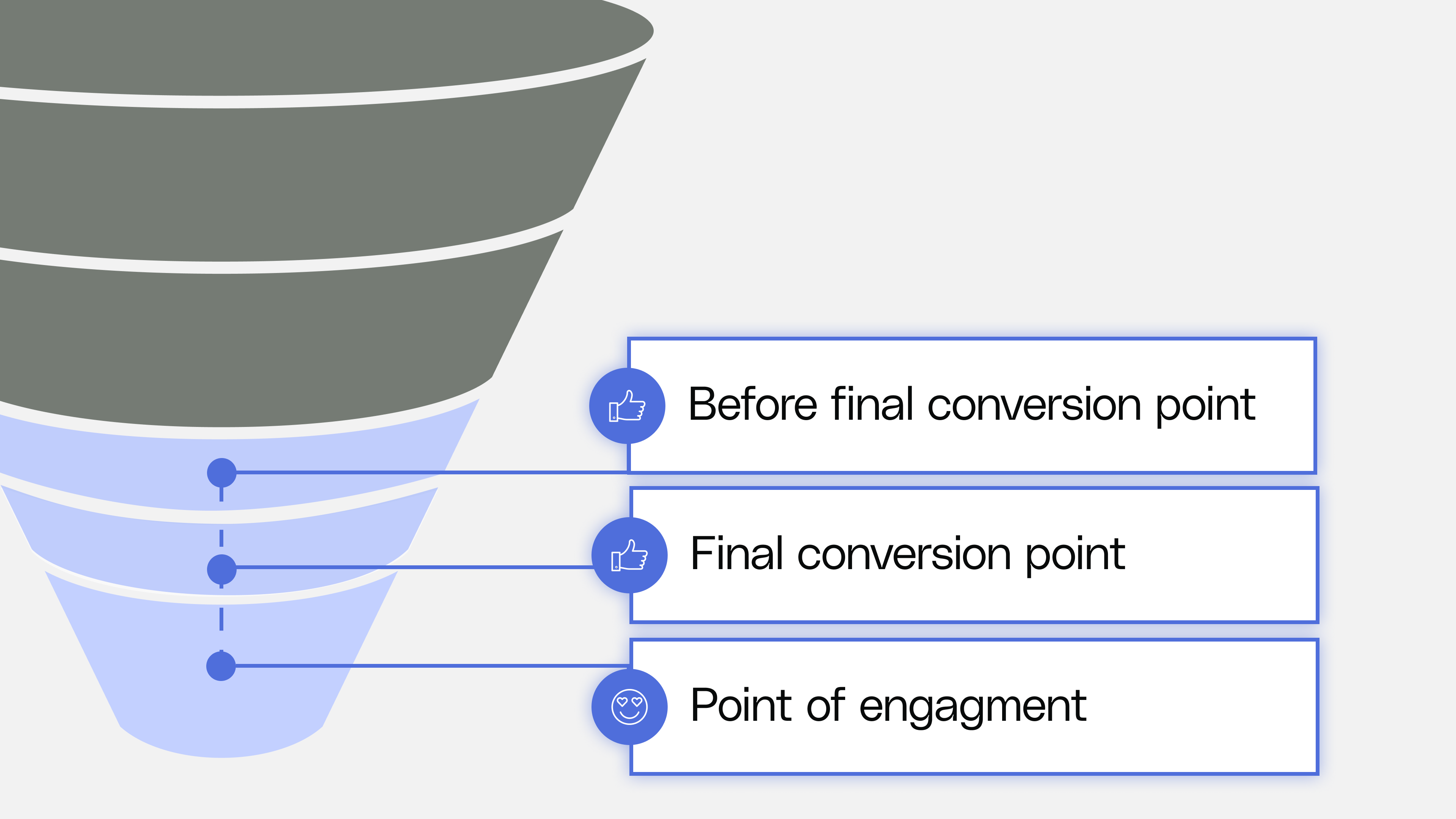 Post-Launch Measurement - Diagnosing Conversion and Engagement - Reforge