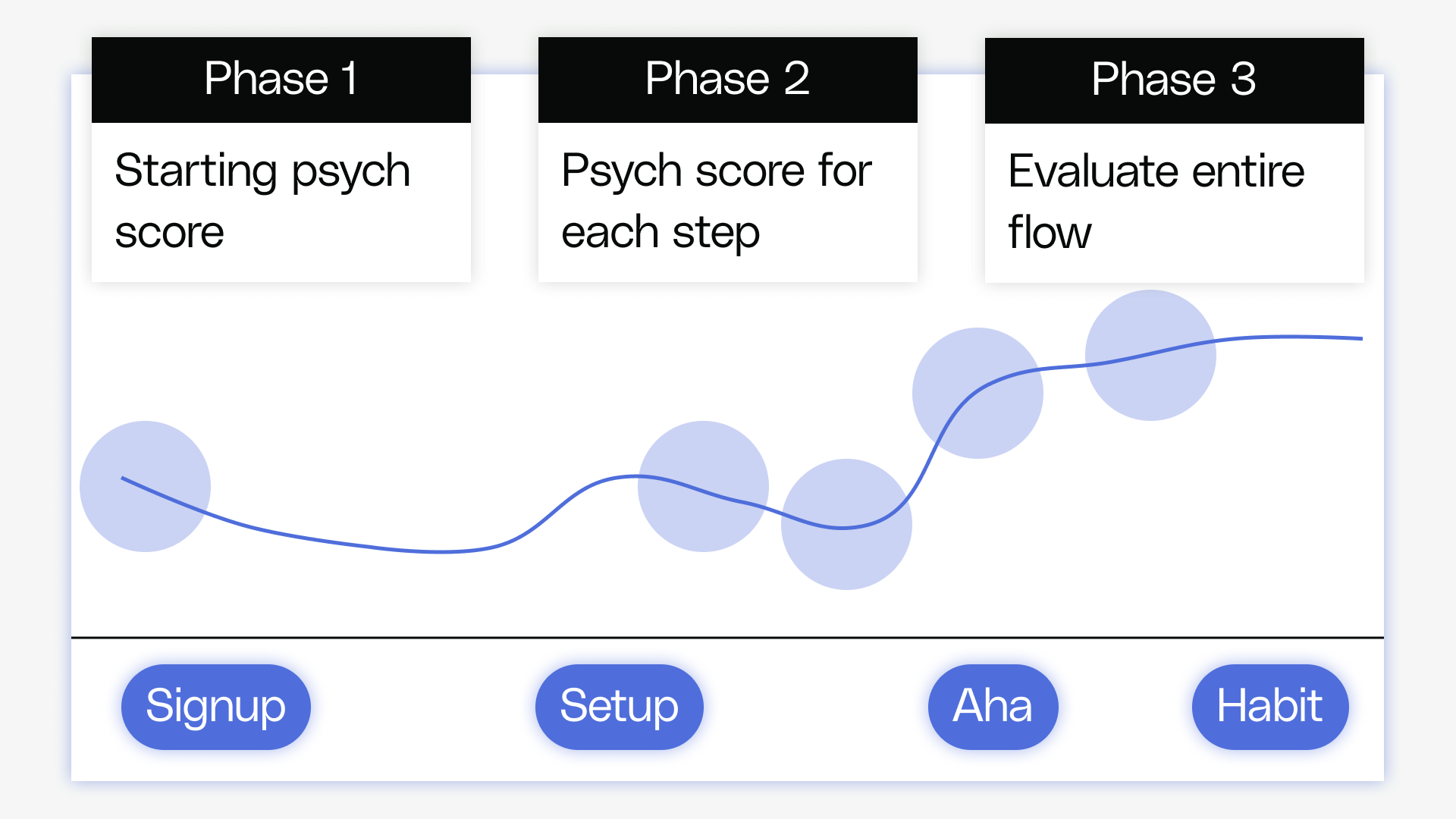 Activation Strategies - Evaluating Your Activation Experience End To ...