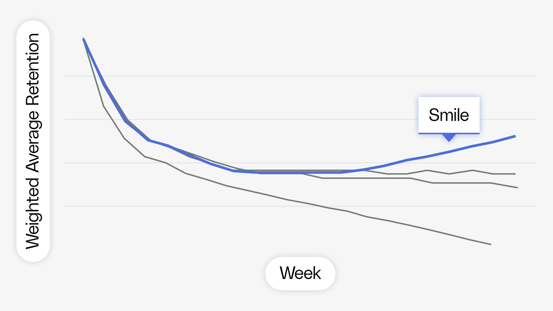 Measuring PMF - Measuring and Evaluating Retention - Reforge
