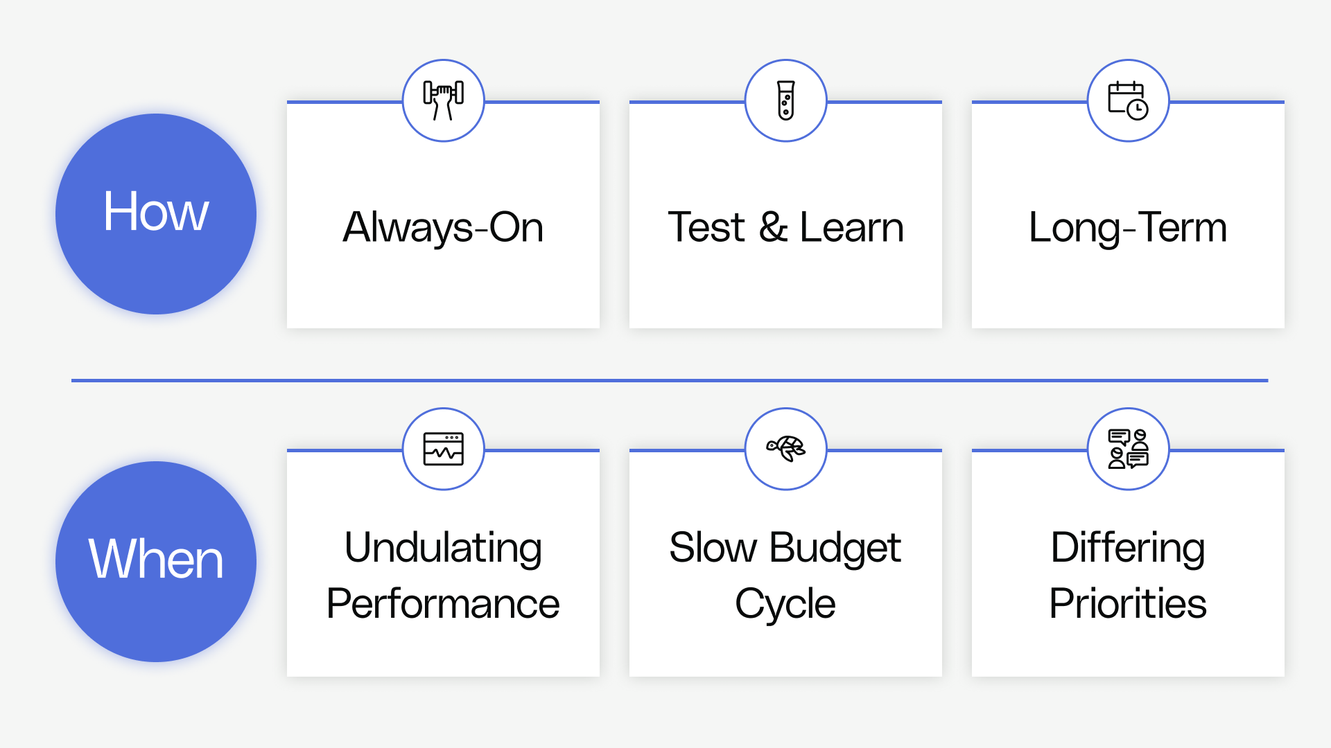 Prioritize & Invest - The How and When of Prioritization - Reforge