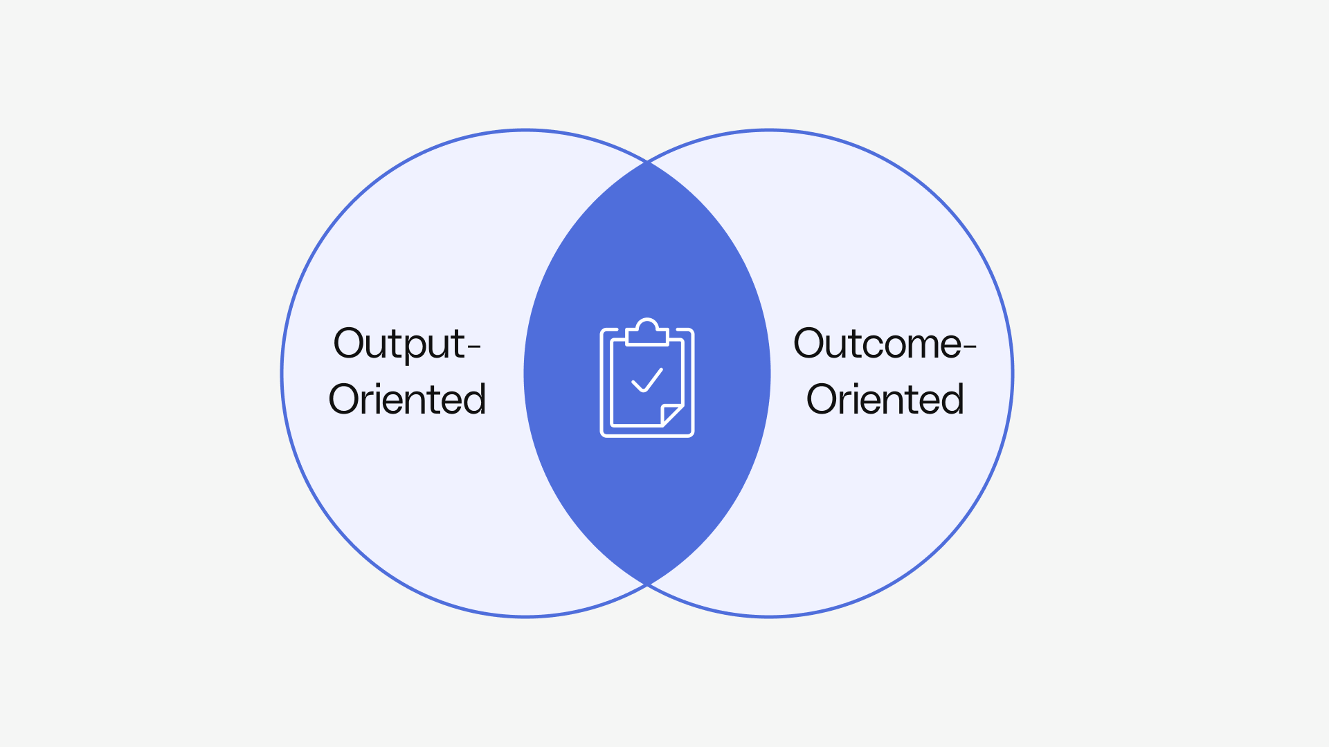 OKR Loops - Developing Outcome-Oriented OKRs - Reforge