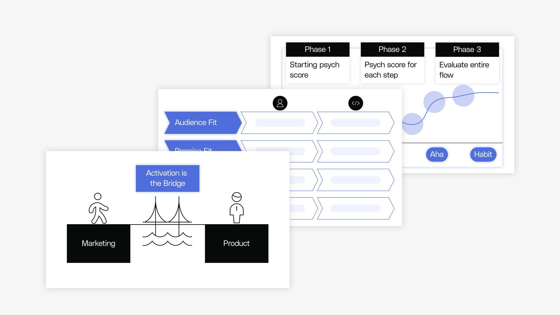 Activation Strategies - BONUS: Module Recap - Reforge