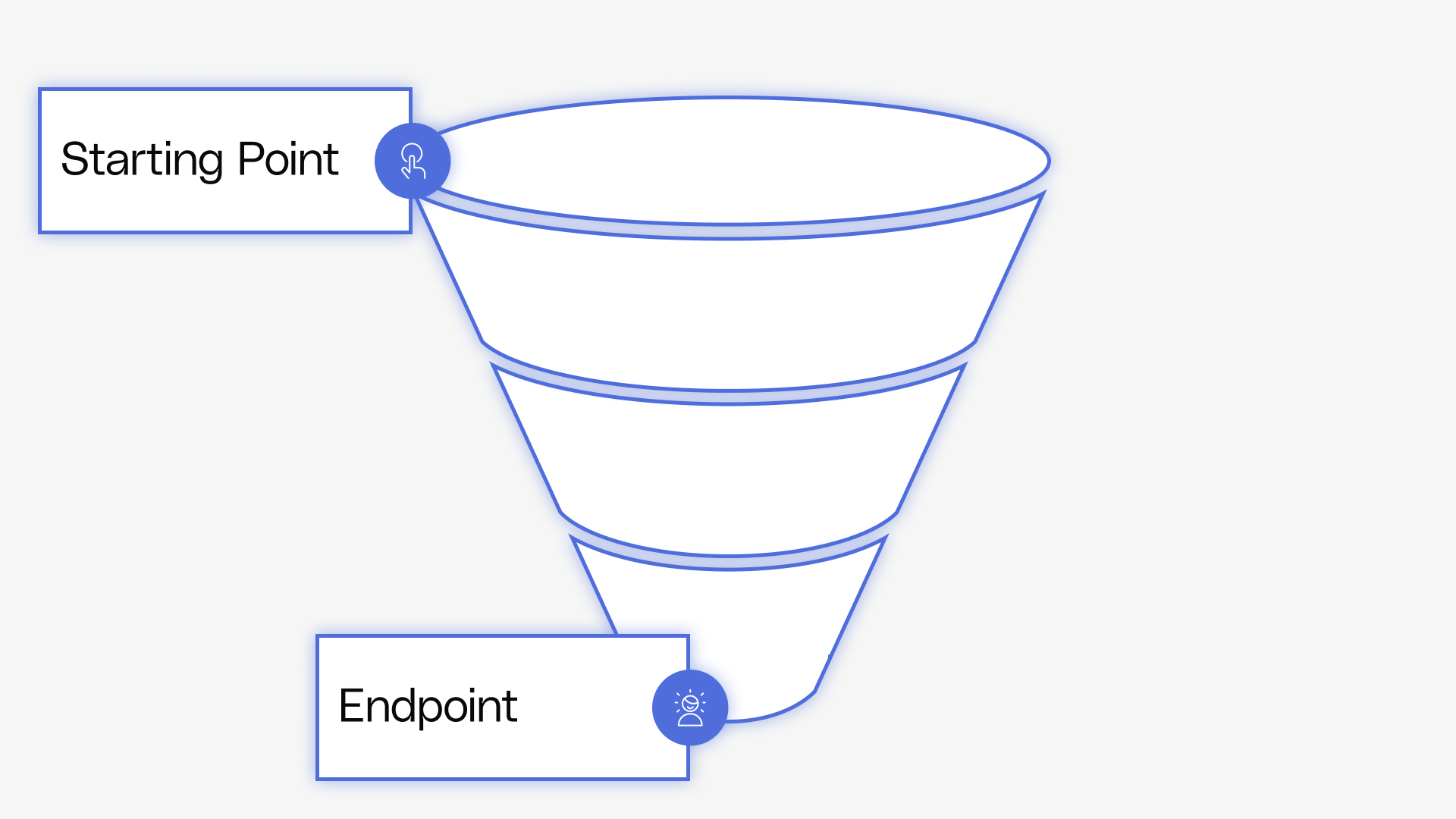 Feature Opportunity Validation - Funnel Analysis: Build Your Funnel ...