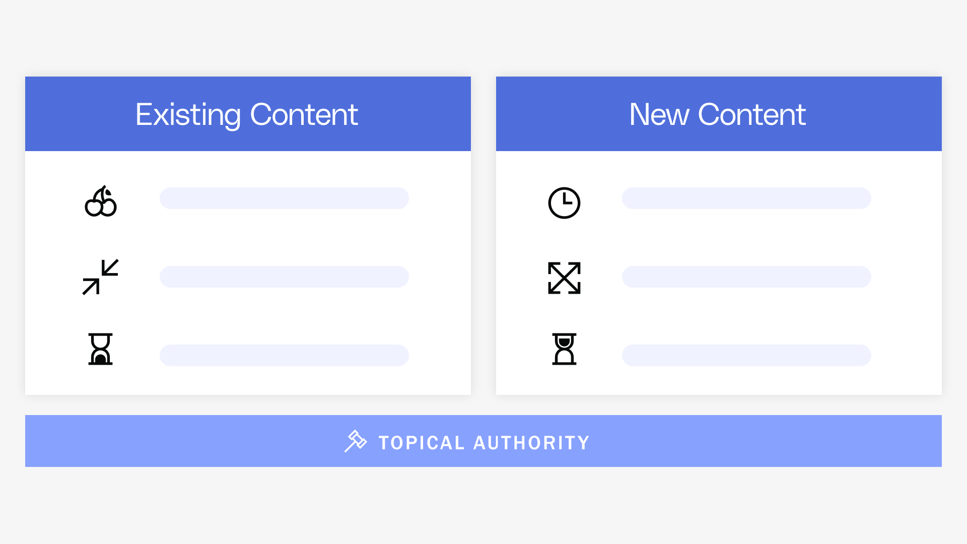 Growth Marketing - Reforge