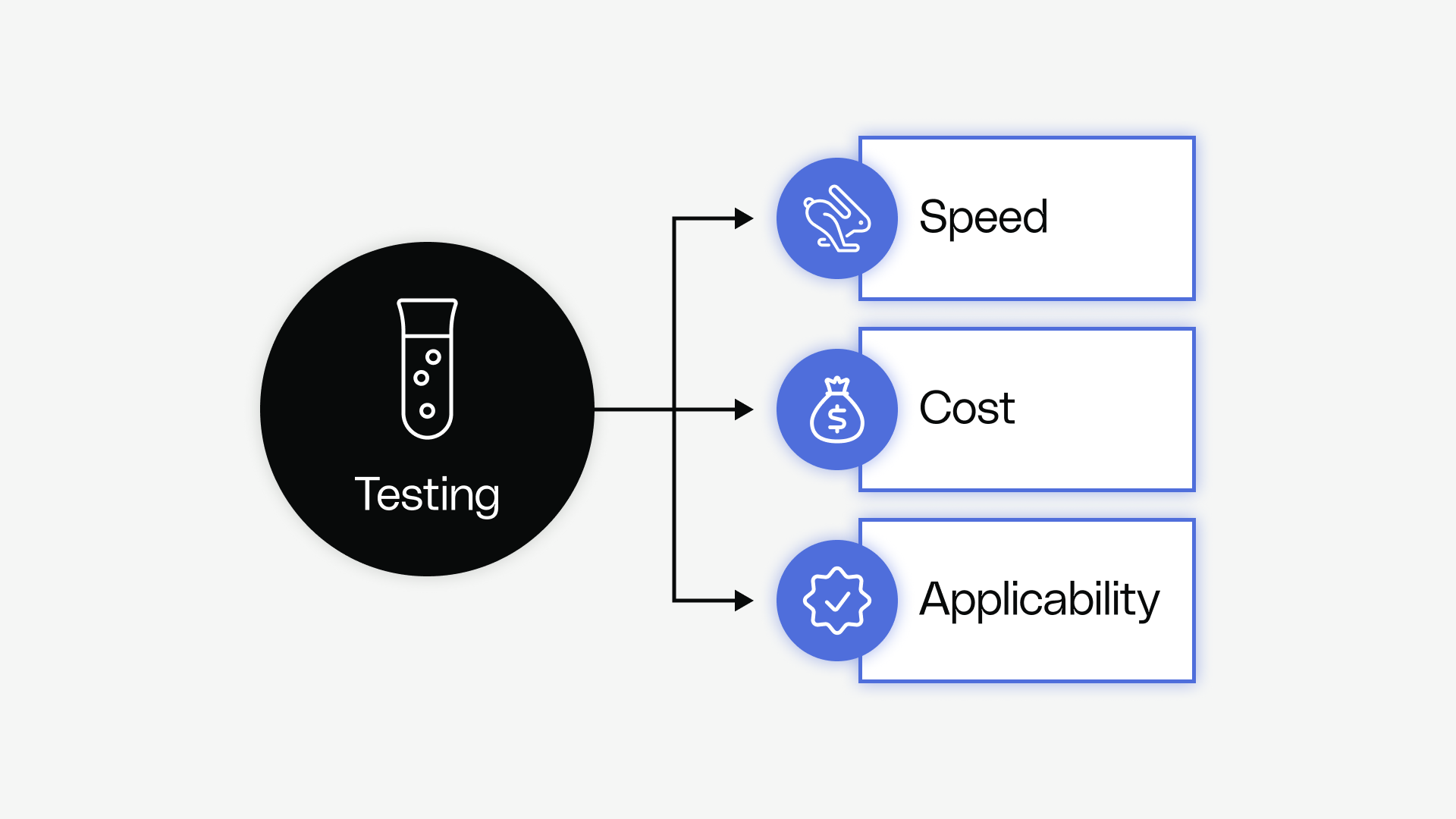 Validating Riskiest Hypotheses - Pre-Sales, Product Tests, and Growth ...