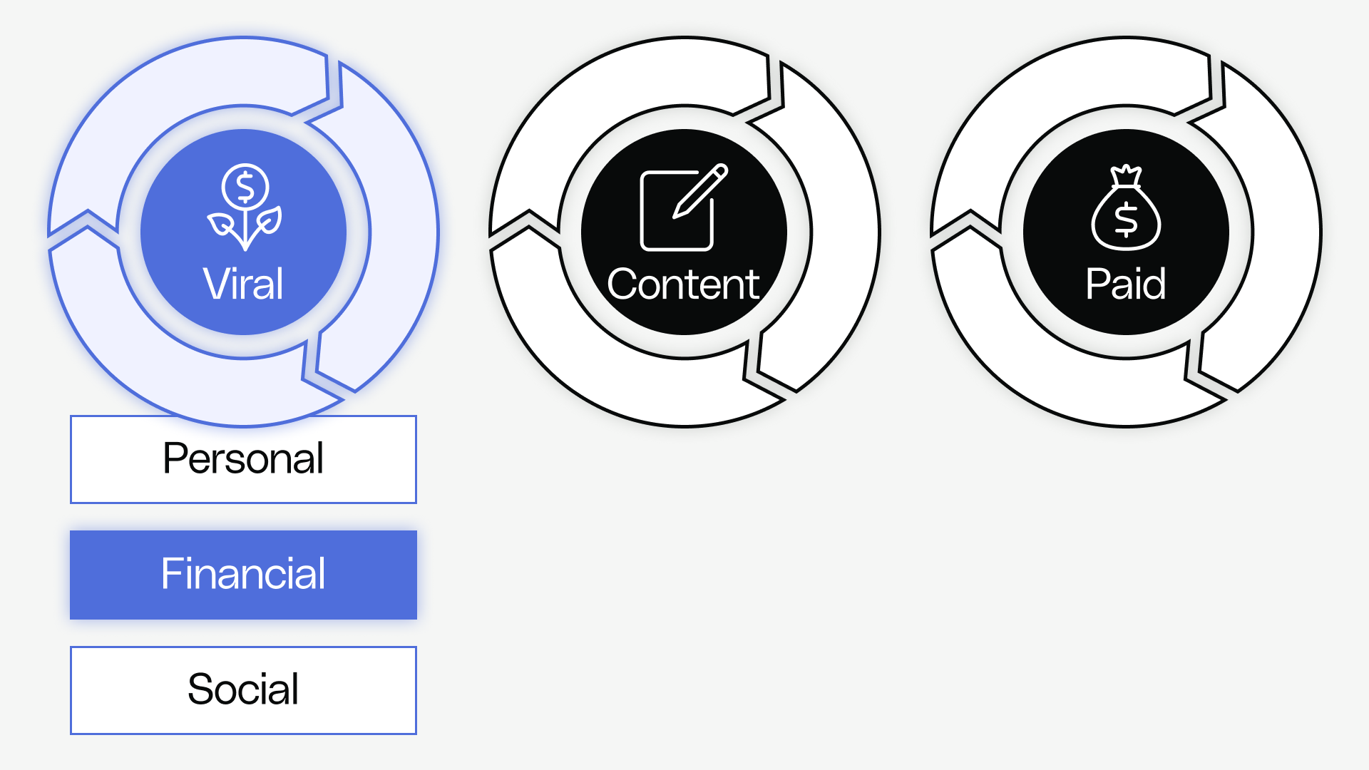 Micro Growth Loops - Financial Viral Loops - Reforge
